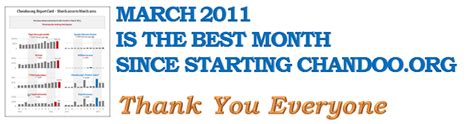 Best Of The Month Archives Chandoo Org Learn Excel Power BI Charting Online