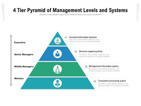 Top 10 4 Level Pyramid Powerpoint Presentation Templates In 2024