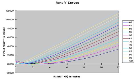 Surface Water Runoff The Science Of Surface Water Runoff