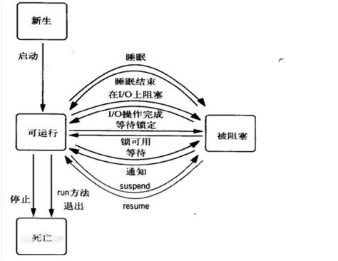 c 常见面试题总结 c 面试题 csdn博客