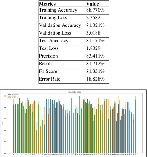 Table 3 From Imbalanced Dataset Effect On Cnn Based Classifier