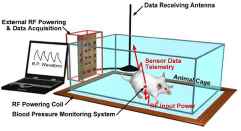Figure 1 1 From Design And Optimization Of Efficient Wireless Power Transfer Links For