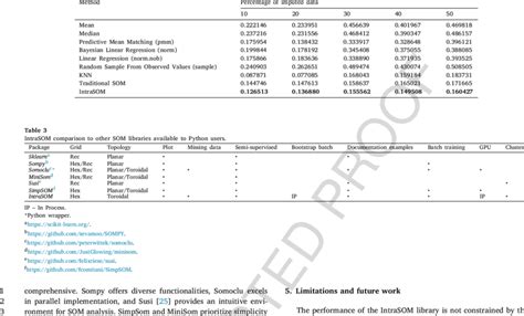 Mean Nrmse For Wine Dataset Modified From Jadhav Et Al 21