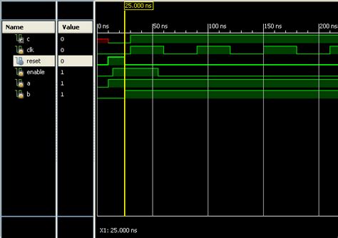 Sensitivity Lists Syntax In Vhdl And Verilog Forum For Electronics
