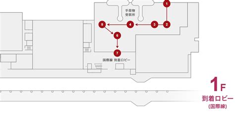 出発・到着手続きのご案内 到着の流れ（国際線）｜広島空港