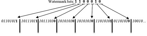Sample Of Lsb Watermarking Download Scientific Diagram