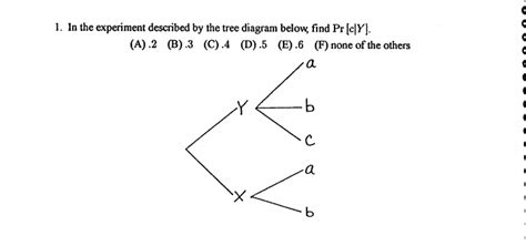 Solved In The Experiment Described By The Tree Diagram Chegg Com