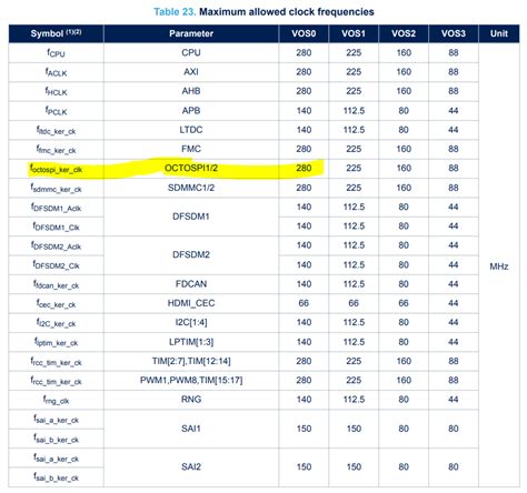 stm32 what is the maximum pll output frequency in the stm32h7a3