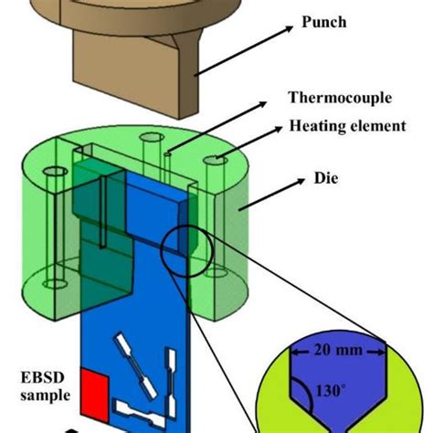 Microstructure Texture And Strain Hardening Behavior Of Extruded Mg