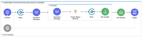 File System To Veeva Vault Implementation Template