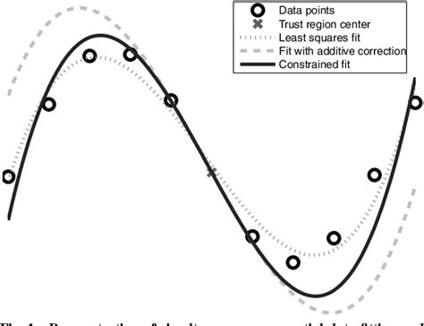 Figure From Surrogate Based Optimization Using Multifidelity Models With Variable