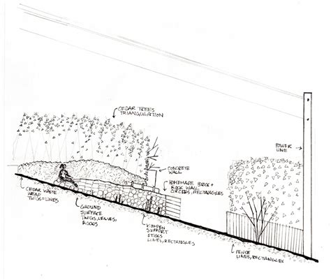 a2 adding dimension seeing environment 2022 fall