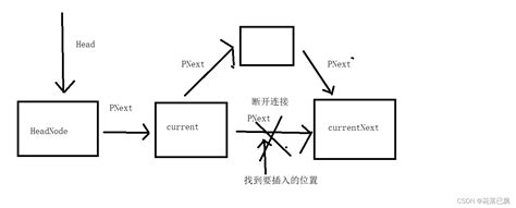 尝试通过图灵测试