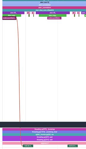 Large Cpu Overhead On Small Model Pytorch Forums