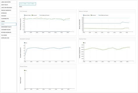 Cisco Secure Workload User Guide Release 3 7 Inventory [cisco Secure