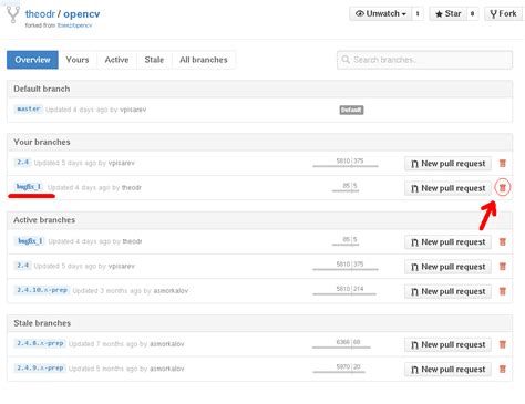 Linux Contribution Guide Opencv Opencv Wiki GitHub