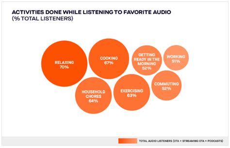 Cross Platform Listeners A Trending Quest For Knowledge Entertainment