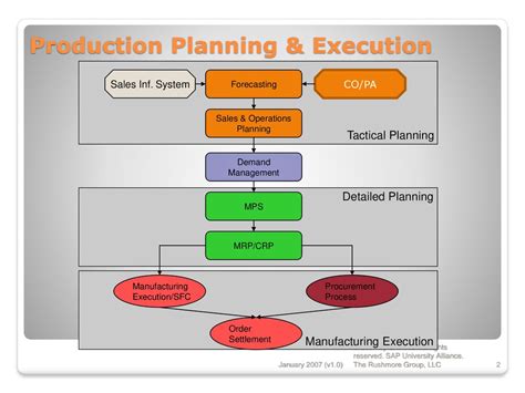 Production Planning & Execution - ppt download