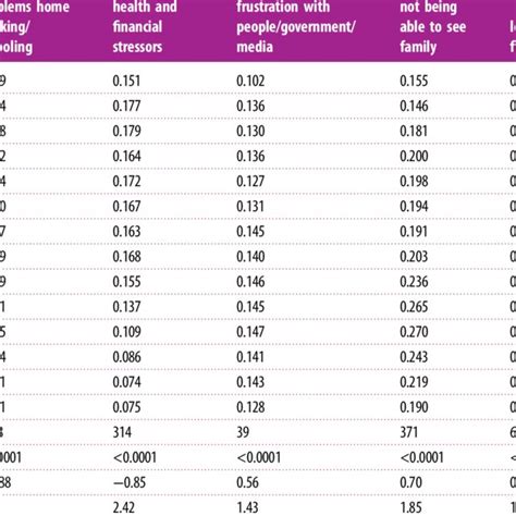 Negative Impact Topic Probabilities Across Age Groups Download