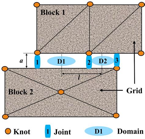 Microscopic Characterization Of Fluidsolid Coupling Download