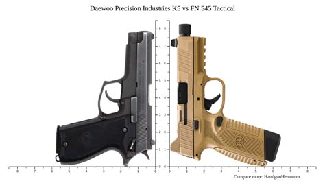Daewoo Precision Industries K5 Vs Fn 545 Tactical Size Comparison