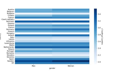 Computational Analysis Of Communication 7 Exploratory Data Analysis