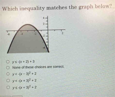 solved which inequality matches the graph below y≤ x 2 3 none of