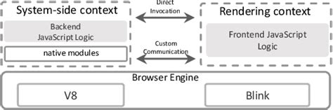 Figure 1 From Understanding And Mitigating Remote Code Execution