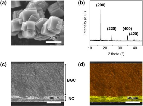Synergistic Effect Of A Berlin Green Framework For Highly Efficient Moisture Electric Energy