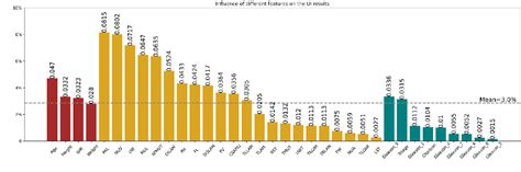 Figure 2 From An Artificial Intelligence Method For Predicting Postoperative Urinary