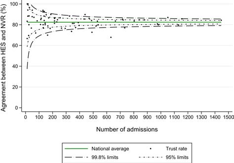 Evaluation Of The Icd 10 System In Coding Revascularisation Procedures In Patients With