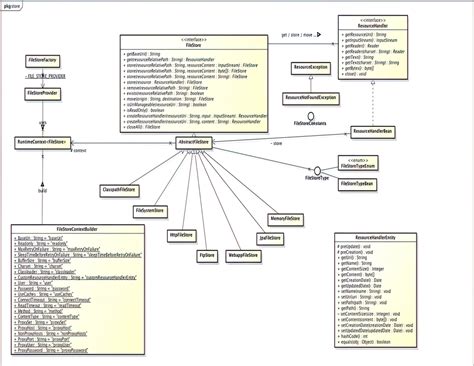 Solved Given The Following Class Diagram And Code Quality Chegg