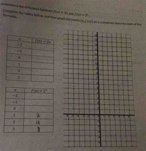 solved understand the difference between f n 2n and f n 2 n