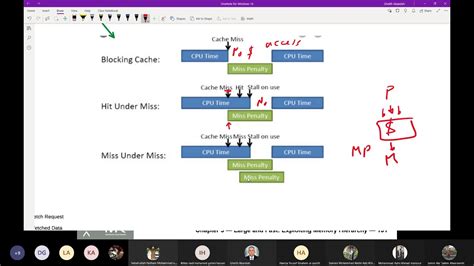 cpe432 34 supporting multiple issue and overview of parallel