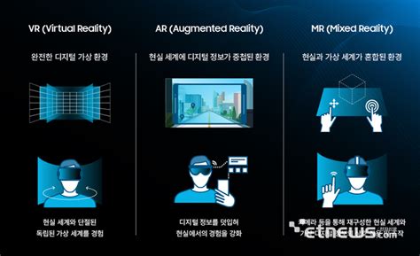 삼성d 차세대 Rgb Oledos 만든다 전자신문