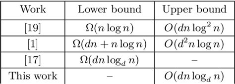 Table 1 From An Optimal Algorithm For Sorting In Trees Semantic Scholar