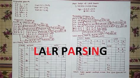 Lalr Parsing In Hindi Compiler Design Example 2 Youtube