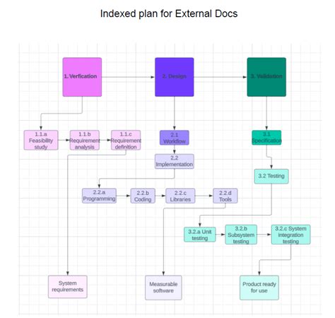 Solved First Please Do Not Use Gpt I Want Include Details Chegg Com