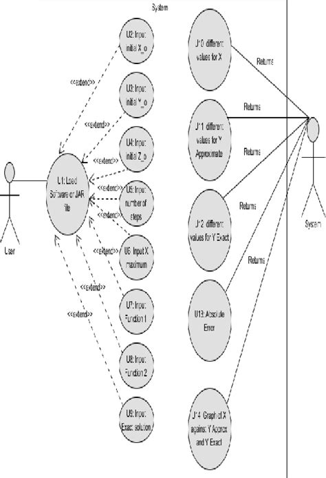 Figure 6 From Dynamic Computation Of Runge Kutta Fourth Order Algorithm
