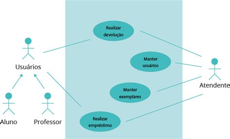 Novotec Diagramas Uml Caso De Uso E De Classes