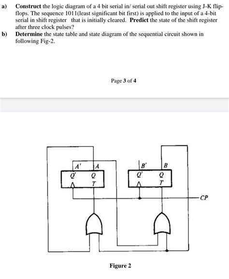 Solved A Construct The Logic Diagram Of A 4 Bit Serial In Chegg Com