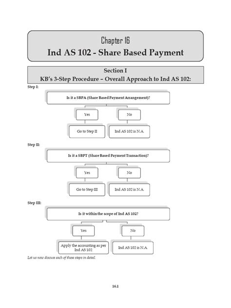 chapter 16 ind as 102 share based payment pdf debits and credits