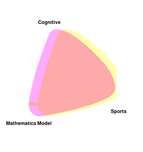 Math Behind Sports To Understand Mvp In Sports By Swetank Pathak Sport Science Medium