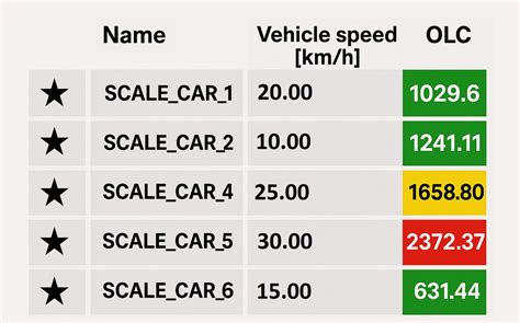 Sneak Preview Test Evaluation At A Glance With Scalesdm Scale