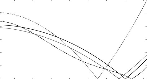 R N Lo Thin Solid Line R N N Lo Thick Solid Line For The S 1