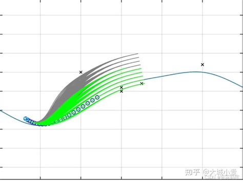 基于matlab 实现 Frenet 坐标系下局部路径规划等 知乎 基于matlab 实现 Frenet 坐标系下局部路径规划等 知乎