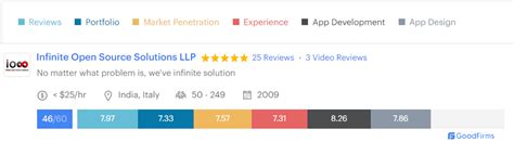 Infinite Open Source Solutions Mobile Scorecard Blog Ioss