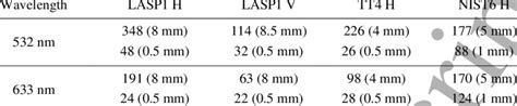 Spatial Uniformity Ppm Of Each Detector At 025 Mm Interval 12 Mm