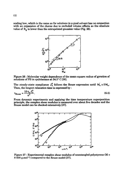 Polystyrene Shear Modulus Big Chemical Encyclopedia