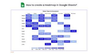 How To Create A Heatmap In Excel Exploratory Data Analysis Matrix Visualization Big Data Viz